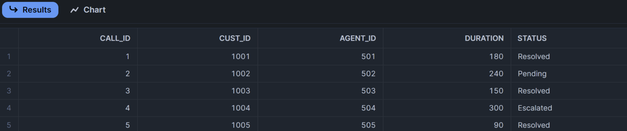 Introduction to Snowflake File Formats - InterWorks