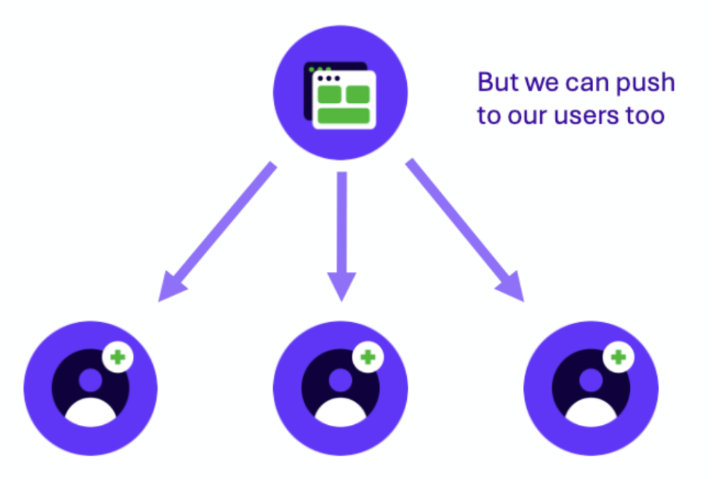 Maturing Analytics: User Adoption and Data Delivery - InterWorks