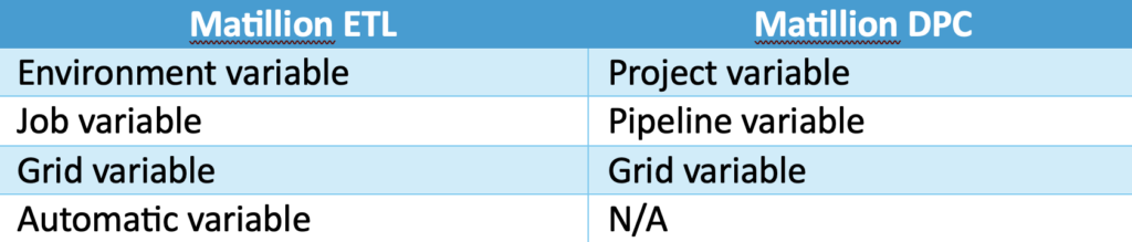 Demystifying Variables in Matillion DPC - InterWorks