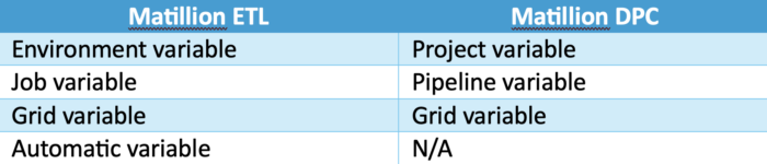 Demystifying Variables in Matillion DPC - InterWorks