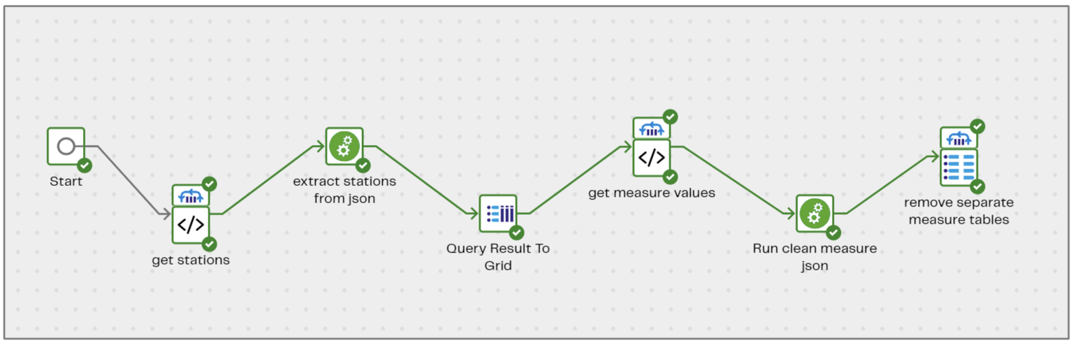 Demystifying Variables in Matillion DPC - InterWorks