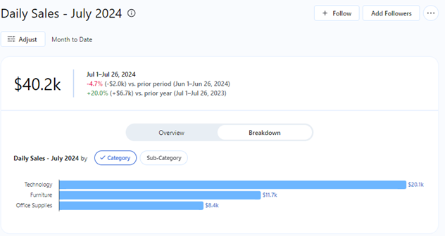 The Latest With Tableau Pulse: Make It Work for You! - InterWorks