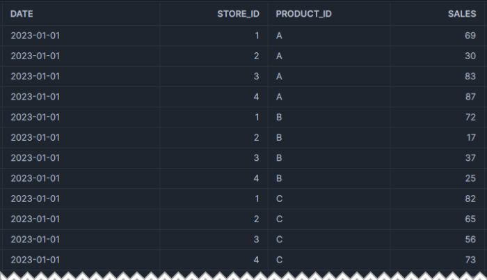 How to Use MIN_BY / MAX_BY in Snowflake - InterWorks