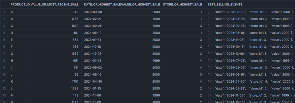 How to Use MIN_BY / MAX_BY in Snowflake - InterWorks