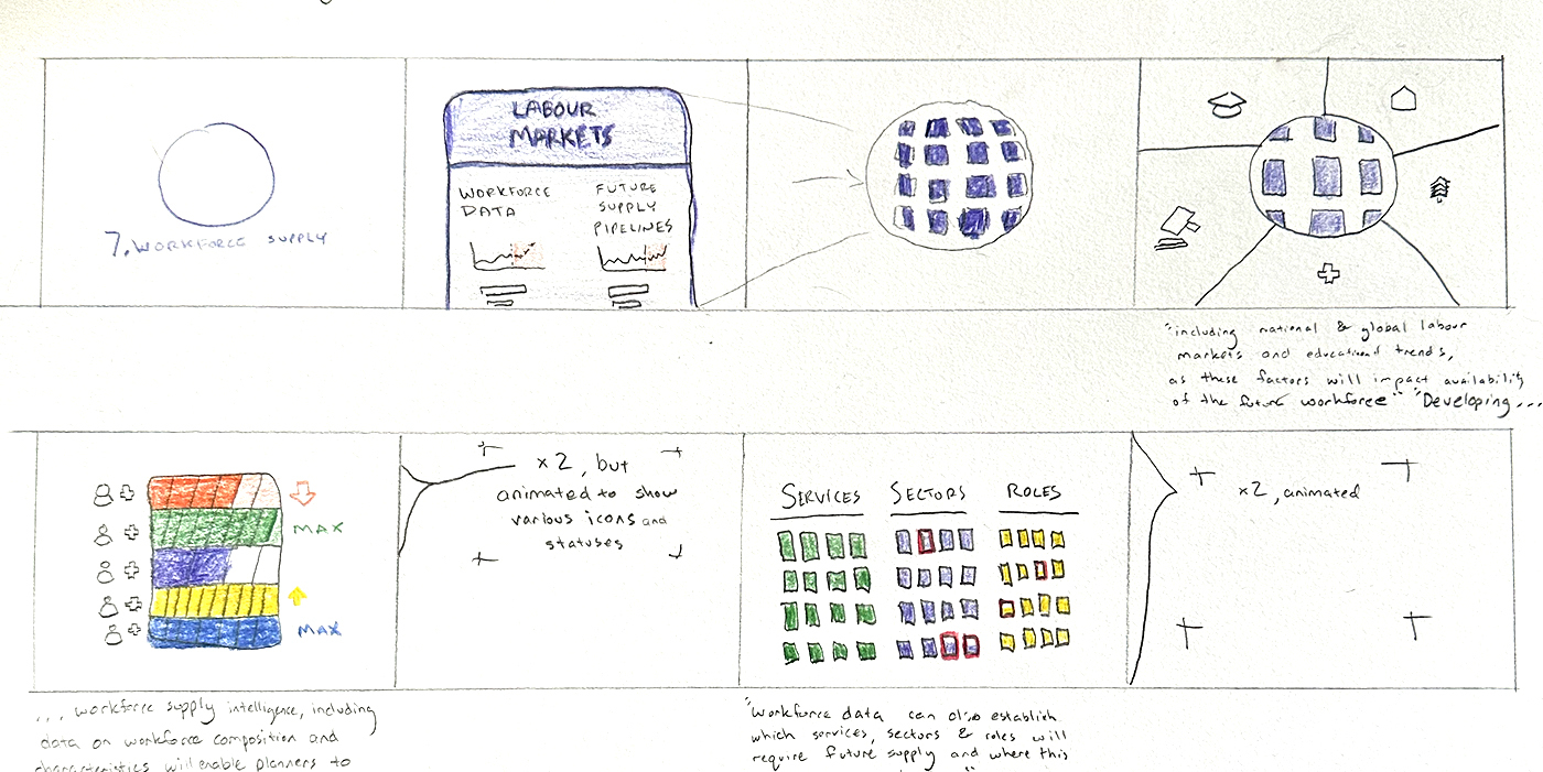 My Favorite Project of 2024: Holistic UX Consulting in Healthcare ...