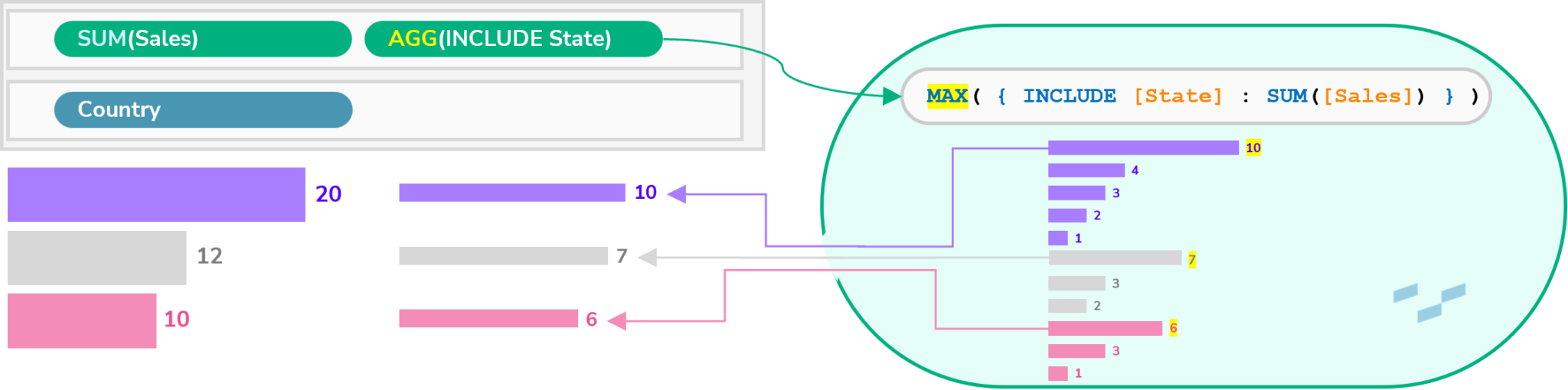 Understanding LODs in 10 Minutes or Less - InterWorks