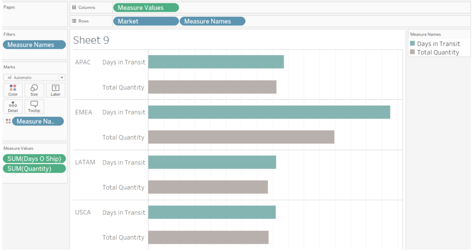 A Dozen Modern Tableau Tips and Tricks - InterWorks