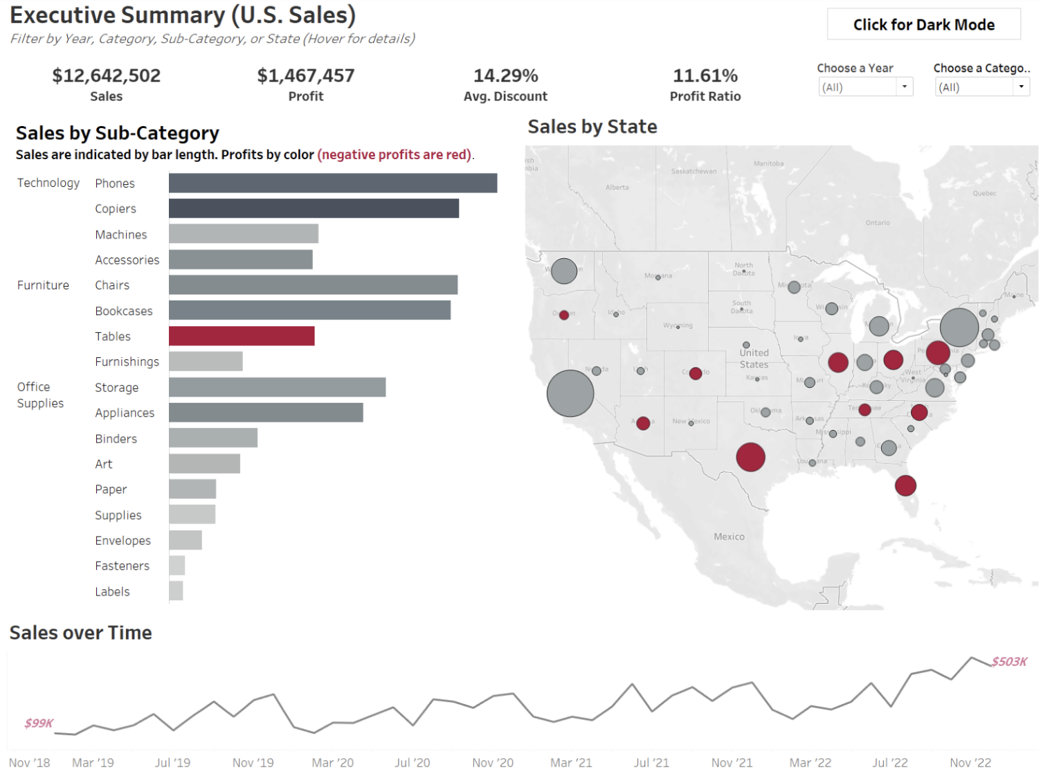 How to Decide Between Light Mode Versus Dark Mode Dashboards in Tableau ...
