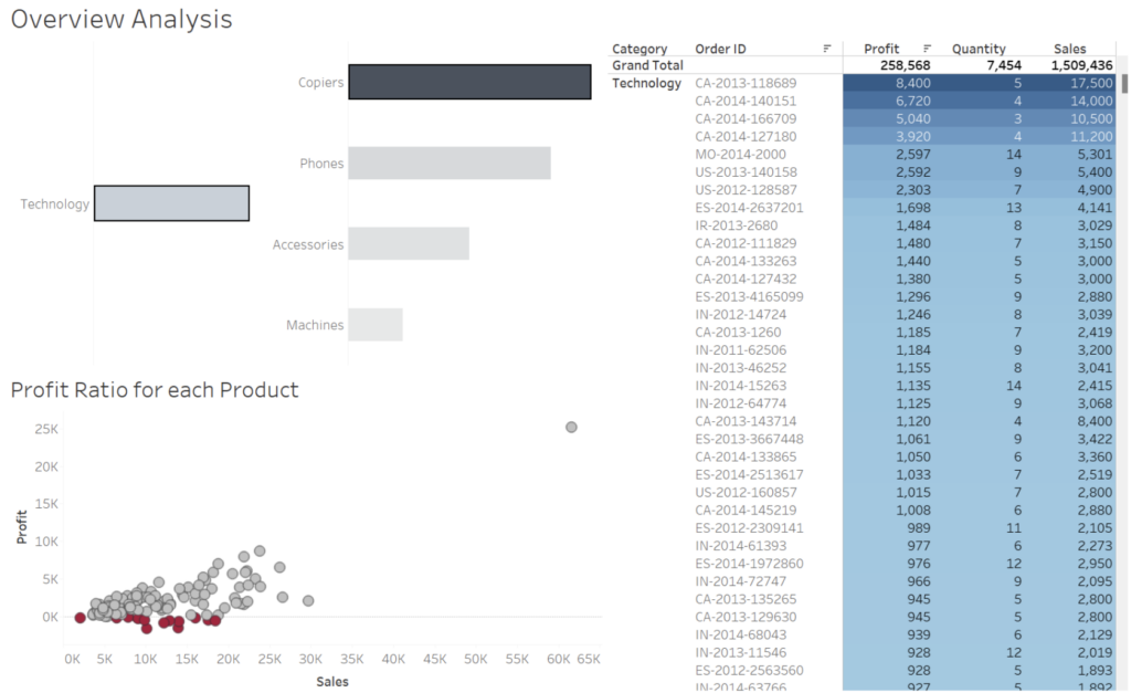 Unlock Faster Tableau Workbooks with These Easy Tweaks - InterWorks