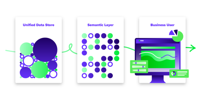 Solving Data Chaos: The Case for Unified Data and Interoperability - InterWorks