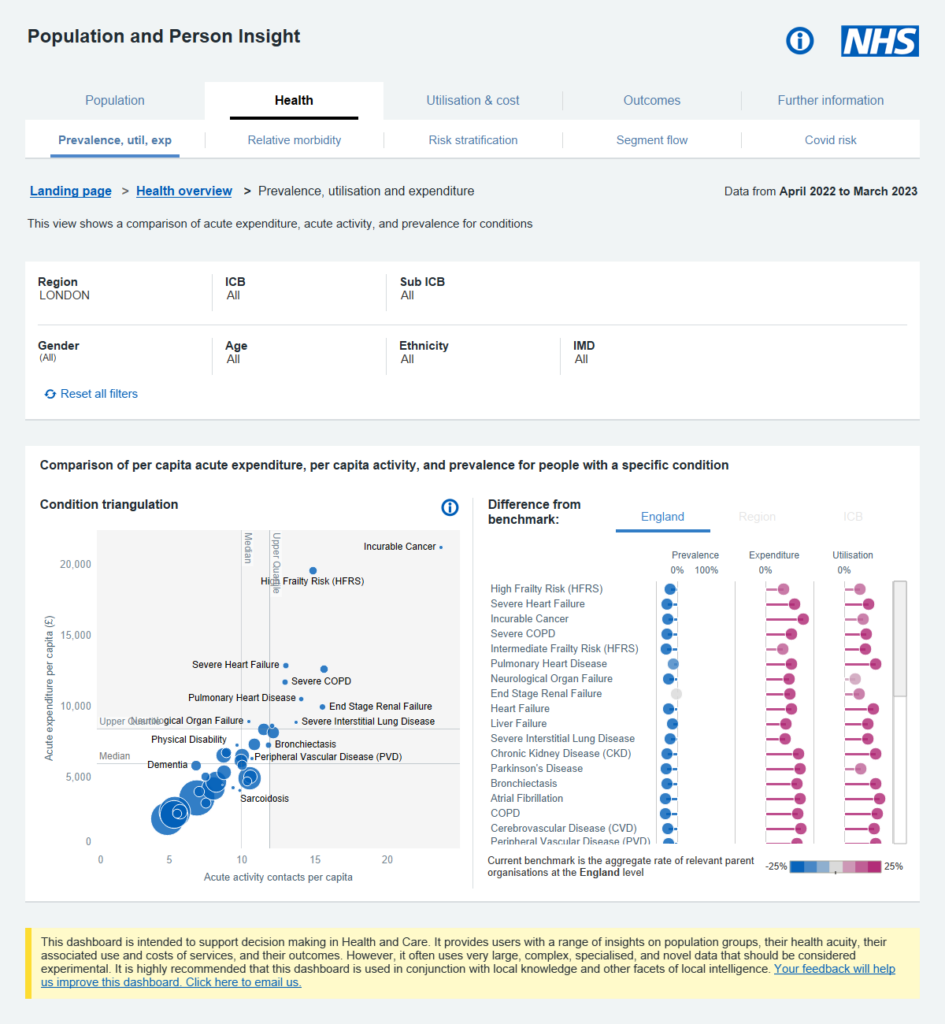 NHS England PAPI - InterWorks
