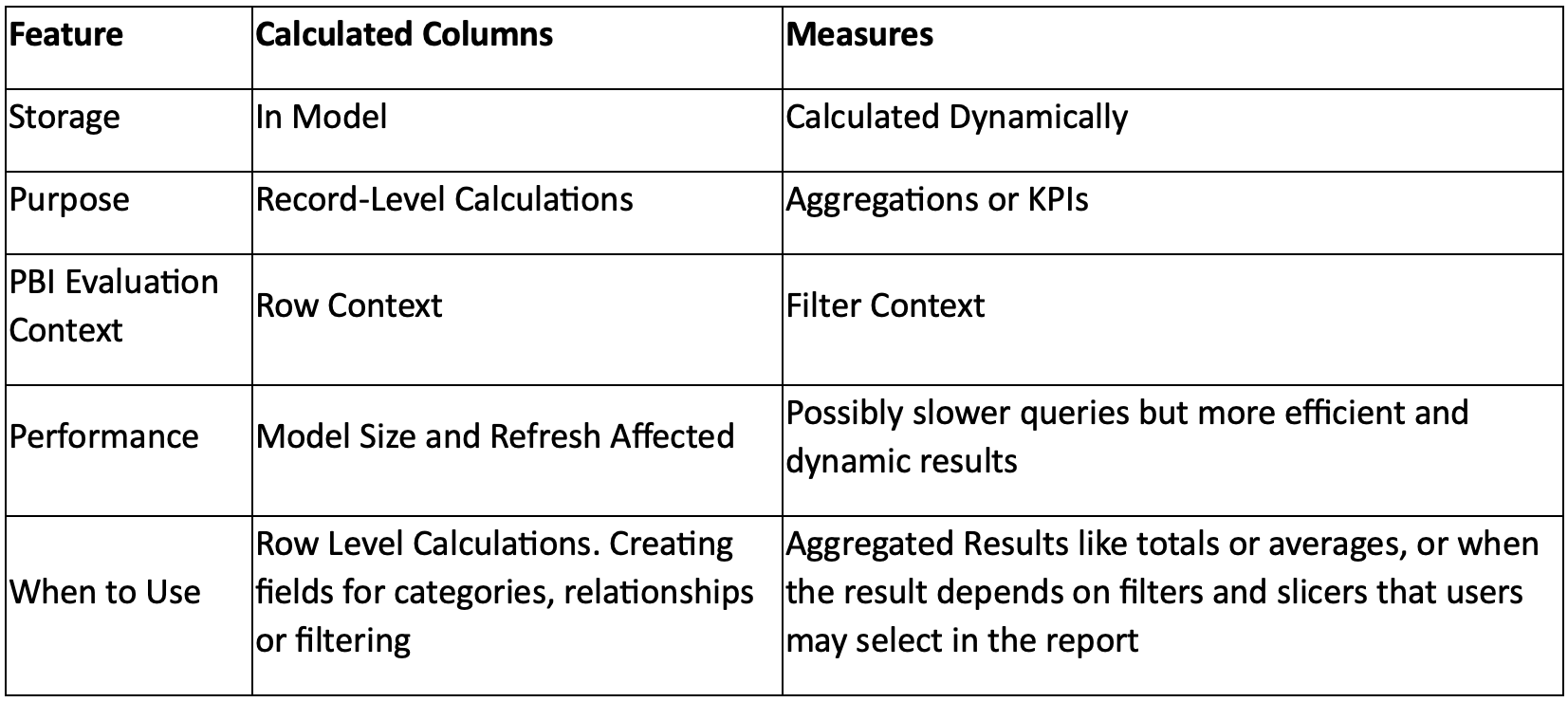 Tableau and Power BI: Terminology Differences - InterWorks