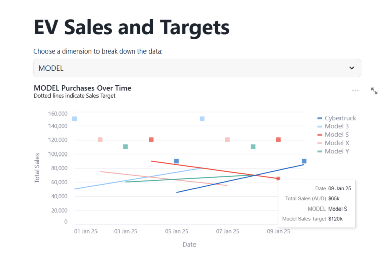Building Interactive Applications with Snowflake and Streamlit - InterWorks