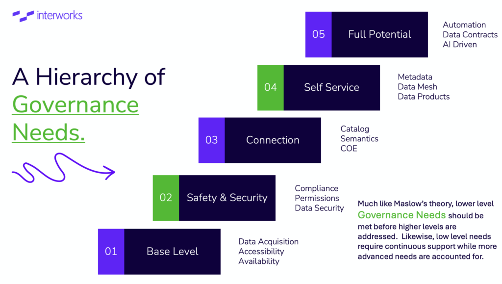 Mastering Data Governance: Setting the Stage - InterWorks