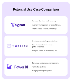 From Dashboards to Data Apps: Sigma vs. Tableau vs. Power BI - InterWorks