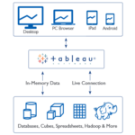 From Dashboards to Data Apps: Sigma vs. Tableau vs. Power BI - InterWorks