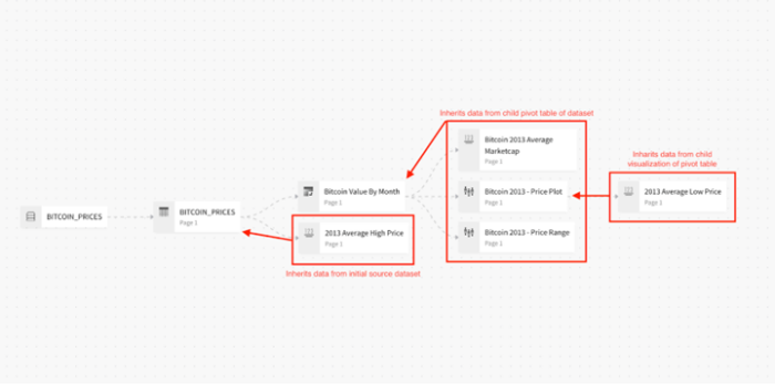 From Dashboards to Data Apps: Sigma vs. Tableau vs. Power BI - InterWorks