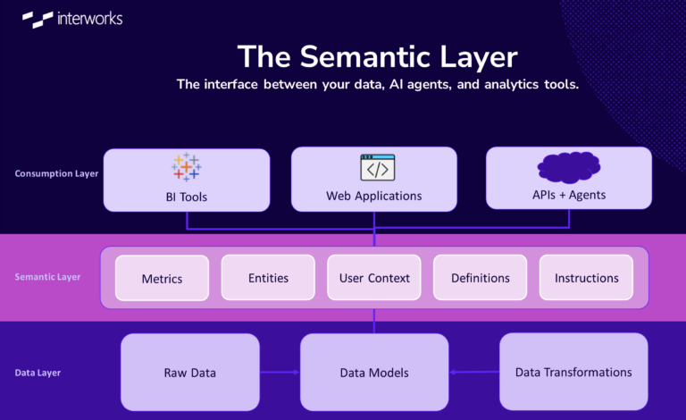Semantic Layers: The Universal Data Translator - InterWorks