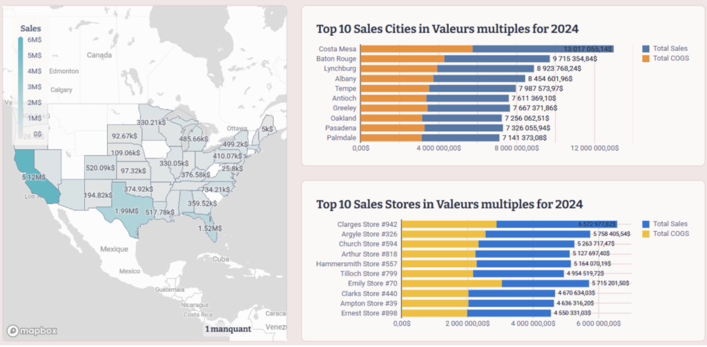 Multilingual Dashboards Made Easy: A Look into Sigma’s Localization ...