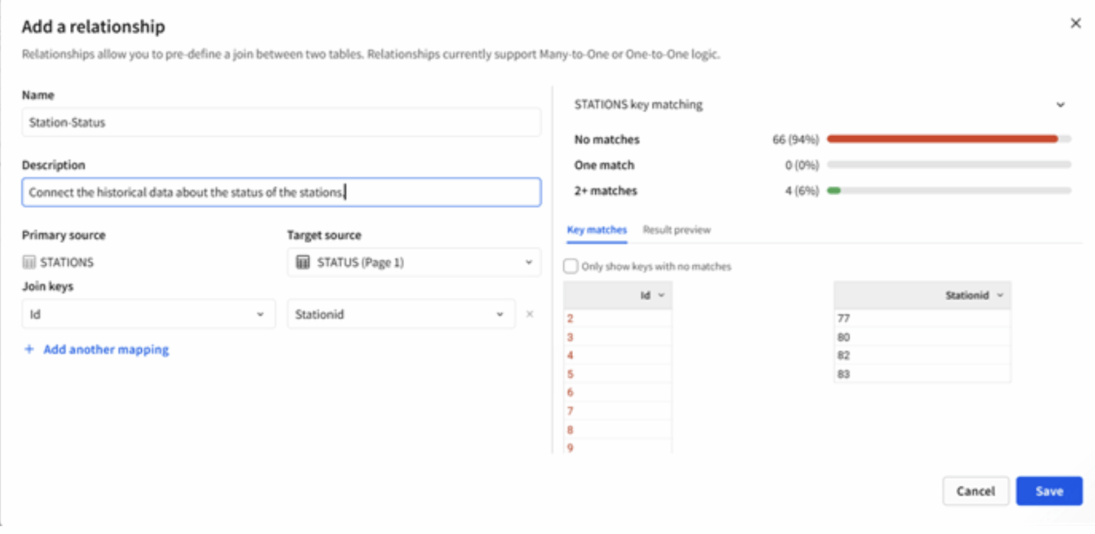 Semantic Layer in Sigma: A Beginner’s Guide to Data Models - InterWorks