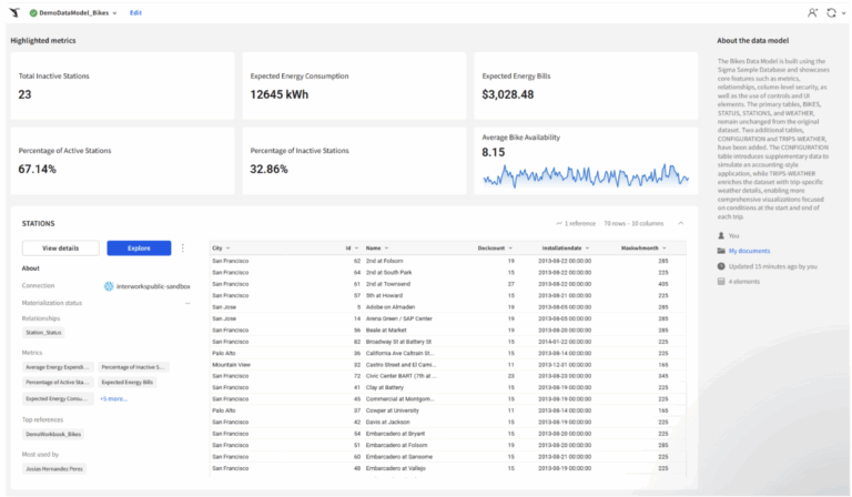 Semantic Layer in Sigma: A Beginner’s Guide to Data Models - InterWorks