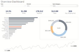 Tableau Dashboarding 101: Create a "Reset All" Filters Button - InterWorks