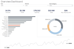 Tableau Dashboarding 101: Create a "Reset All" Filters Button - InterWorks