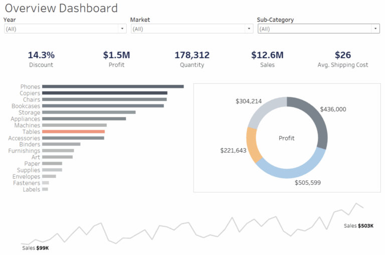 Tableau Dashboarding 101: Create a "Reset All" Filters Button - InterWorks