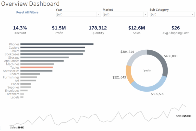 Tableau Dashboarding 101: Create a "Reset All" Filters Button - InterWorks
