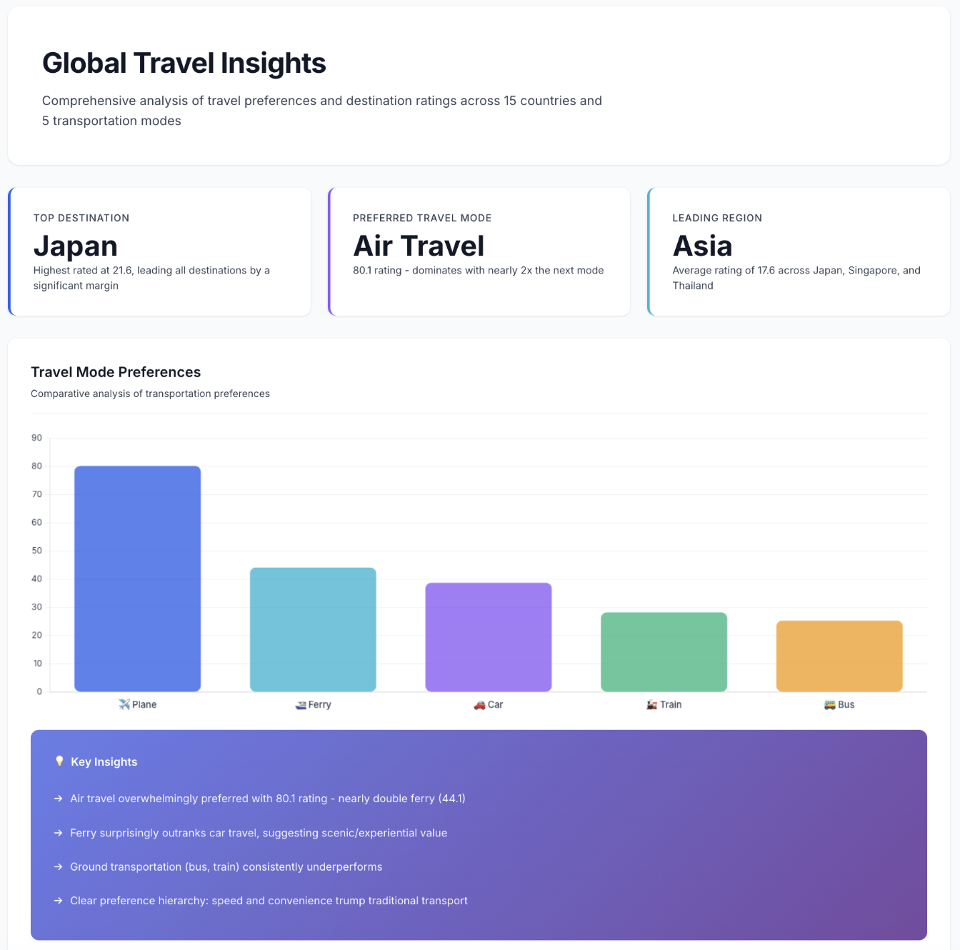 Connecting LLMs to Tableau: A Practical Guide for Using Tableau MCP - InterWorks