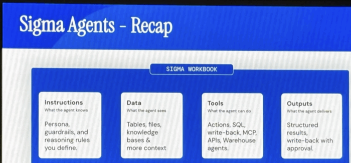 Moving Beyond BI: What Sigma Workflow 2026 Says About What’s Next ...