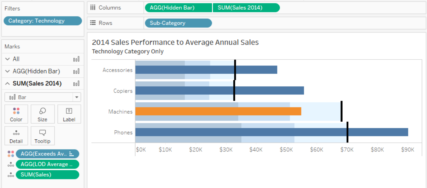  How To Dynamically Change Axis Title In Tableau Dashboards 