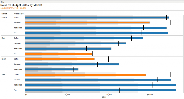 Tableau Essentials Chart Types Bullet Graph InterWorks