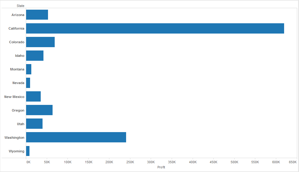 Tableau Essentials Chart Types Horizontal Bar Chart InterWorks