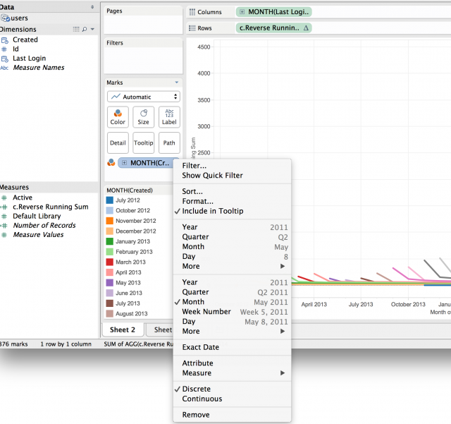 Cohort Analysis In Tableau User Retention Given Only Created And Last