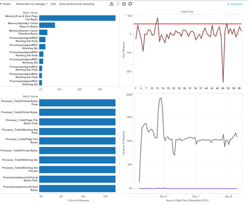 Comparing Performance on Tableau 8.3 Server vs Tableau 9.0 Server ...