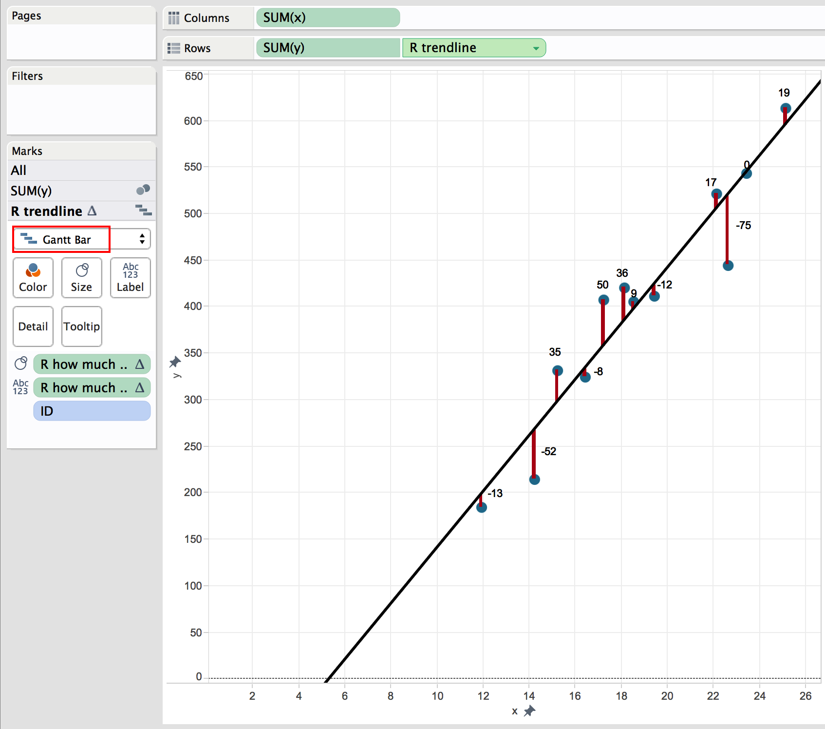 Interacting With Your Trend Line In Tableau Part 2 InterWorks